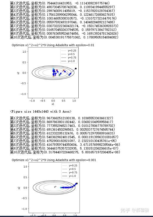 机器学习中的优化算法(3)-AdaGrad, Adadelta(附Python示例) - 知乎