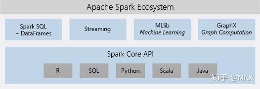关于Azure Databricks，你需要知道的几件事。 - 知乎