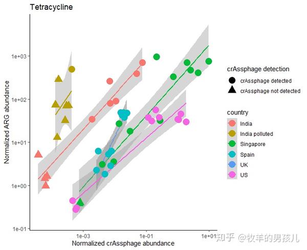 跟着Nature Communications 学画图~ggplot2拼图 - 知乎