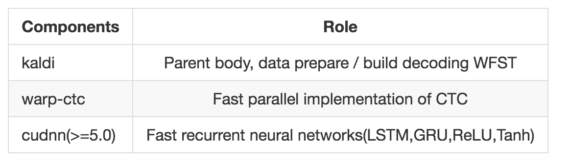 kaldi-ctc: CTC End-to-End ASR - 知乎
