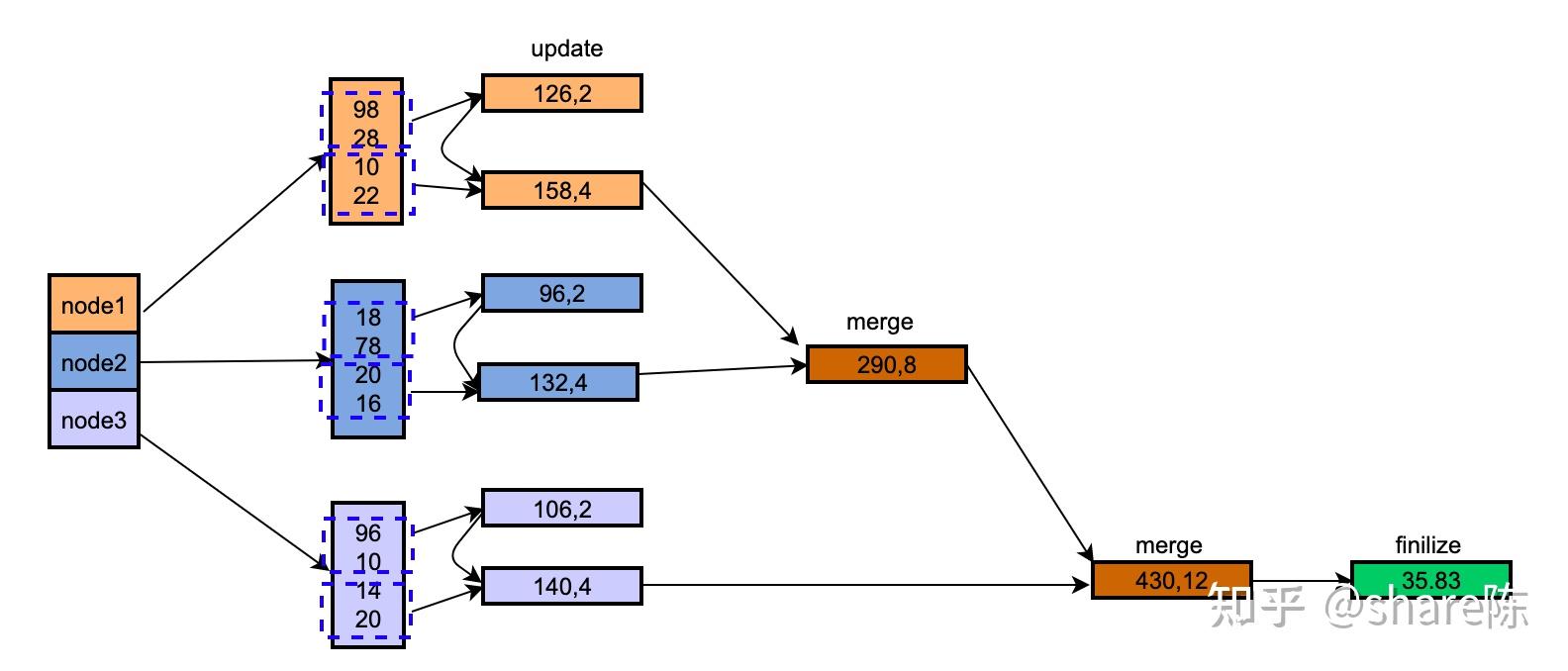 如何用python开发doris remote UDAF聚合函数？ - 知乎