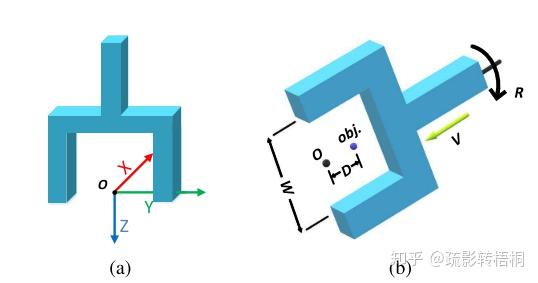 论文阅读|GraspNet-1Billion - 知乎
