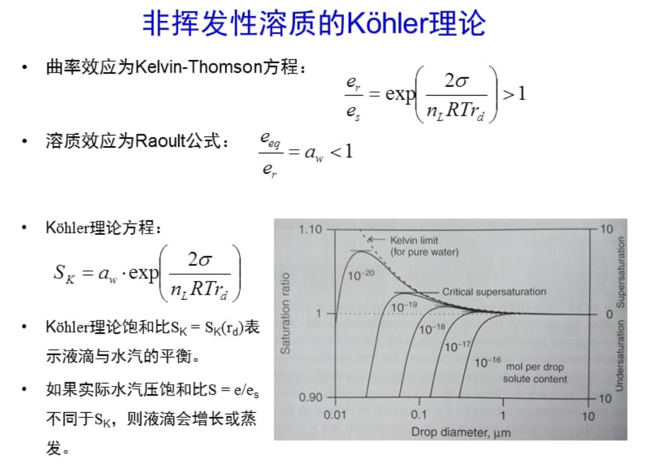 Köhler（寇拉）方程 - 知乎