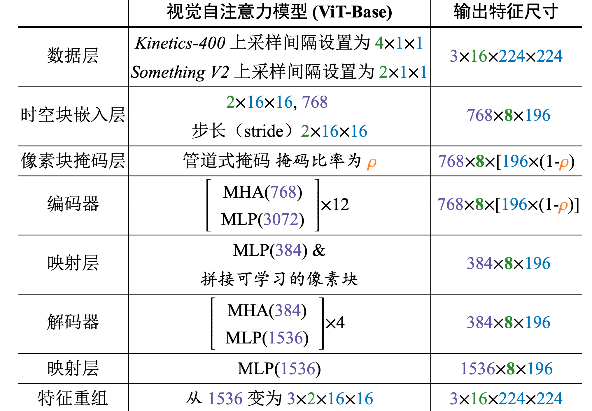 [NeurIPS 2022] VideoMAE: 简单高效的视频自监督预训练新范式 - 知乎