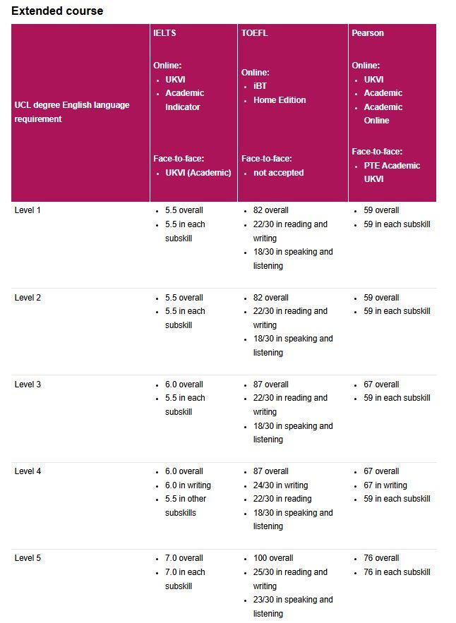 2025Fall的UCL语言班已经开放申请啦 - 知乎