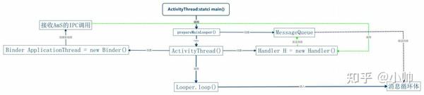 什么是Android FrameWork，请你介绍一下？ - 知乎