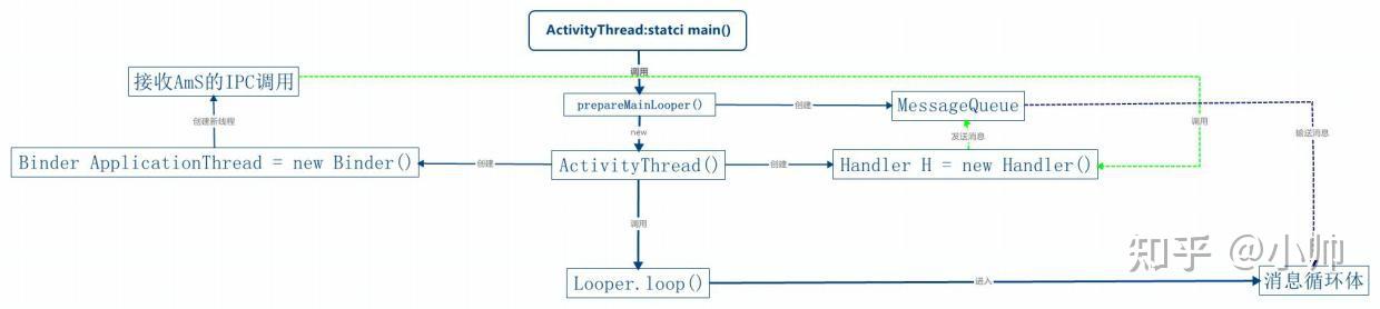 什么是Android FrameWork，请你介绍一下？ - 知乎