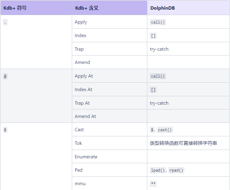 从 Kdb+ 迁移到 DolphinDB - 知乎