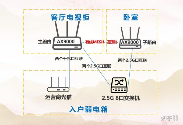 主路由器小米AX6000 跟 AX3600 如何选择？