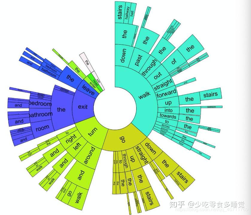 CVPR 18｜Room-to-Room（R2R 数据集） - 知乎
