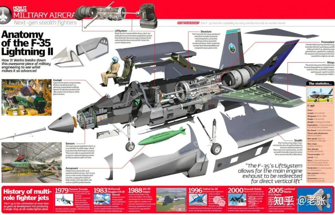 【美图集】美国F35战机组成及内部结构图介绍 - 知乎