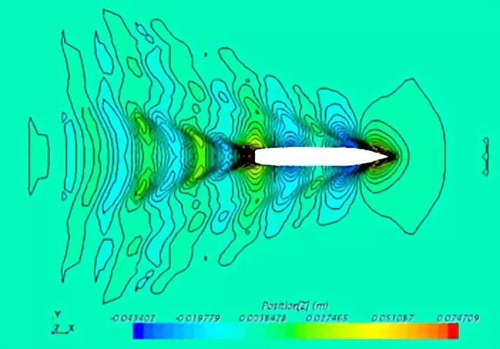 基于STAR-CCM+的船舶阻力预测 - 知乎