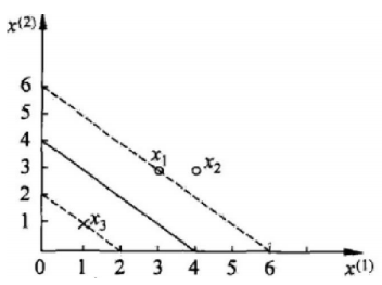 Python机器学习笔记：SVM（2）——SVM核函数 - 知乎