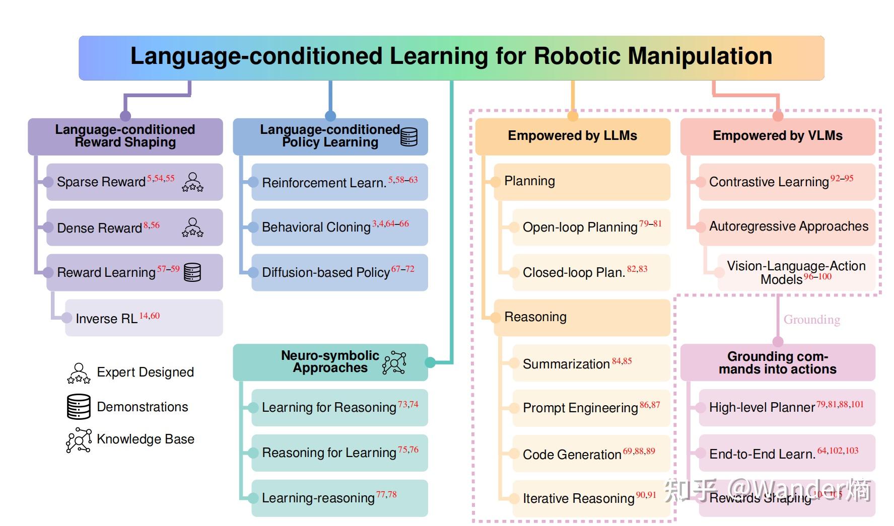 机器人操作综述—Language-Conditioned Robot Manipulation - 知乎