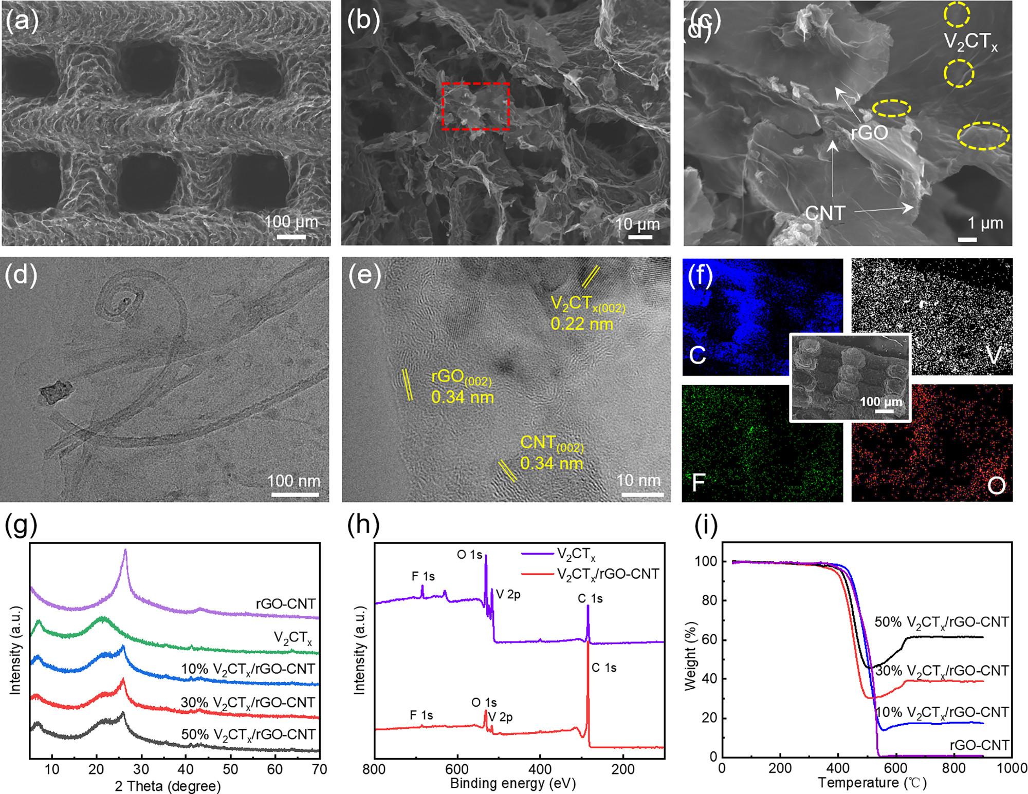 ACS NANO：3D打印亲钠V2CTx/rGO-CNT MXene气凝胶，实现高面容量钠电池 - 知乎