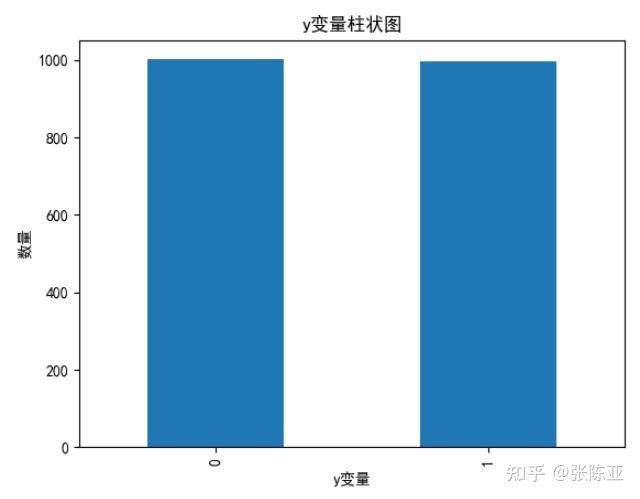 Python实现贝叶斯优化器bayesopt优化深度森林deep Forest分类模型deepforest分类算法项目实战 知乎