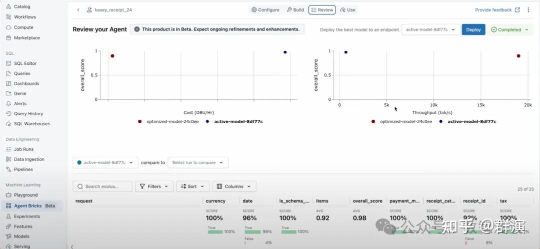 Databricks的Data Agent构建范式--Agent Bricks - 知乎