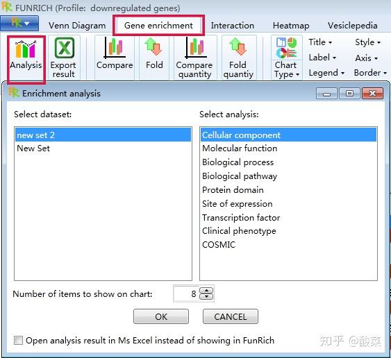 个性化功能富集和互作网络的王者——FunRich数据库 - 知乎