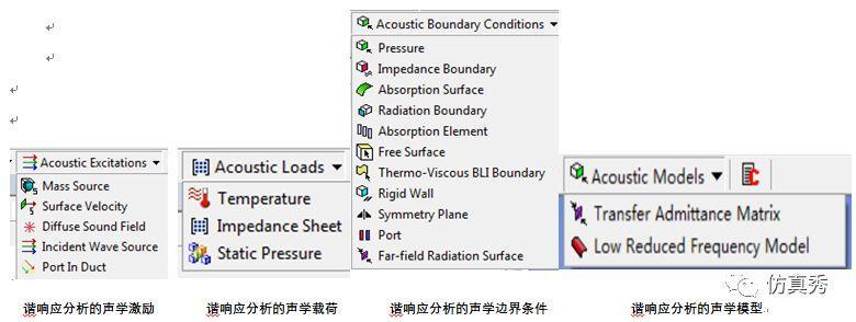 声学仿真分析工具Acoustics 在ANSYS Workbench - 知乎