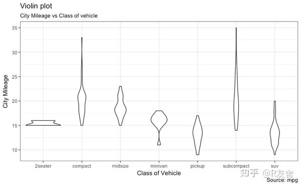 50个ggplot2可视化案例 - 知乎