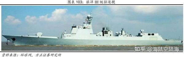 中国大型舰船发展史 - 知乎