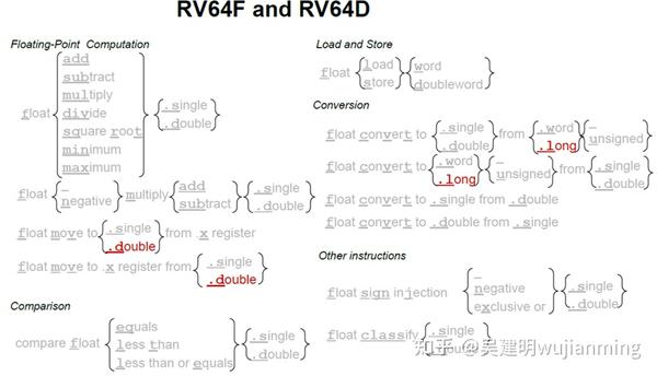 RV64-64位地址指令分析 - 知乎