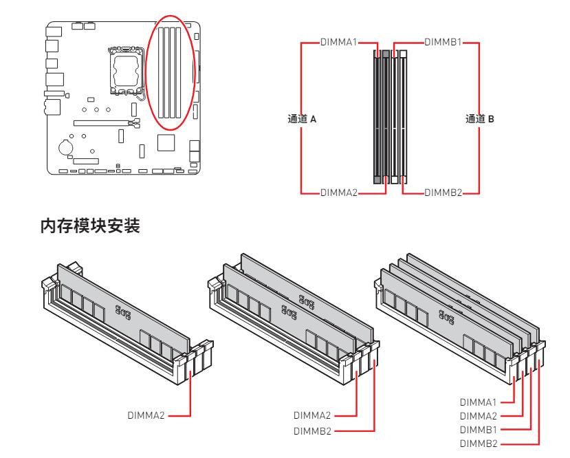 超内存必备知识 | 告诉你什么是1DPC 2R - 知乎