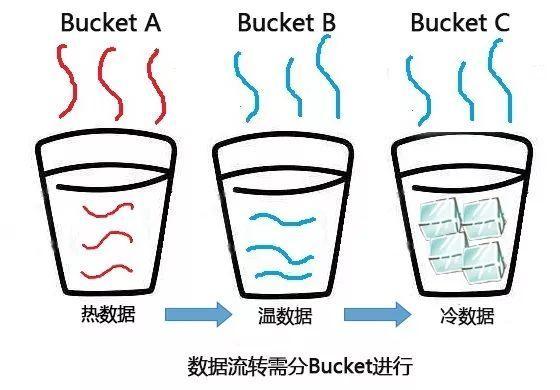 新版 UFile 上线：ZB 时代的量贩式对象存储 - 知乎