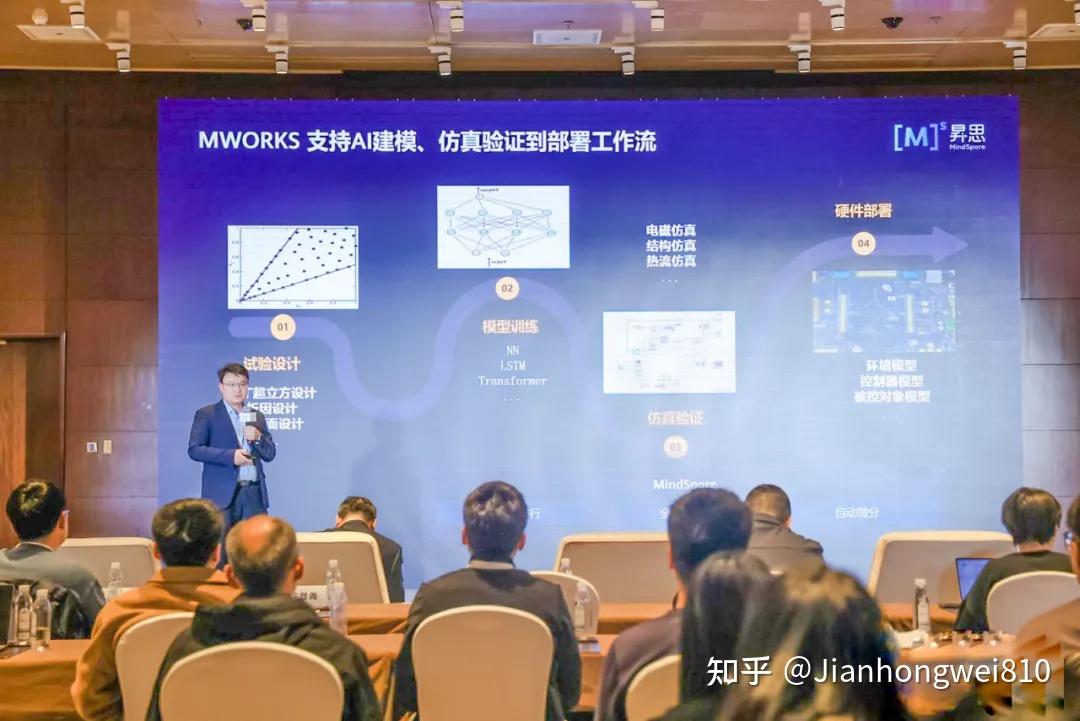同元软控“MWORKS + AI”系统建模仿真技术与人工智能技术的深度融合 - 知乎