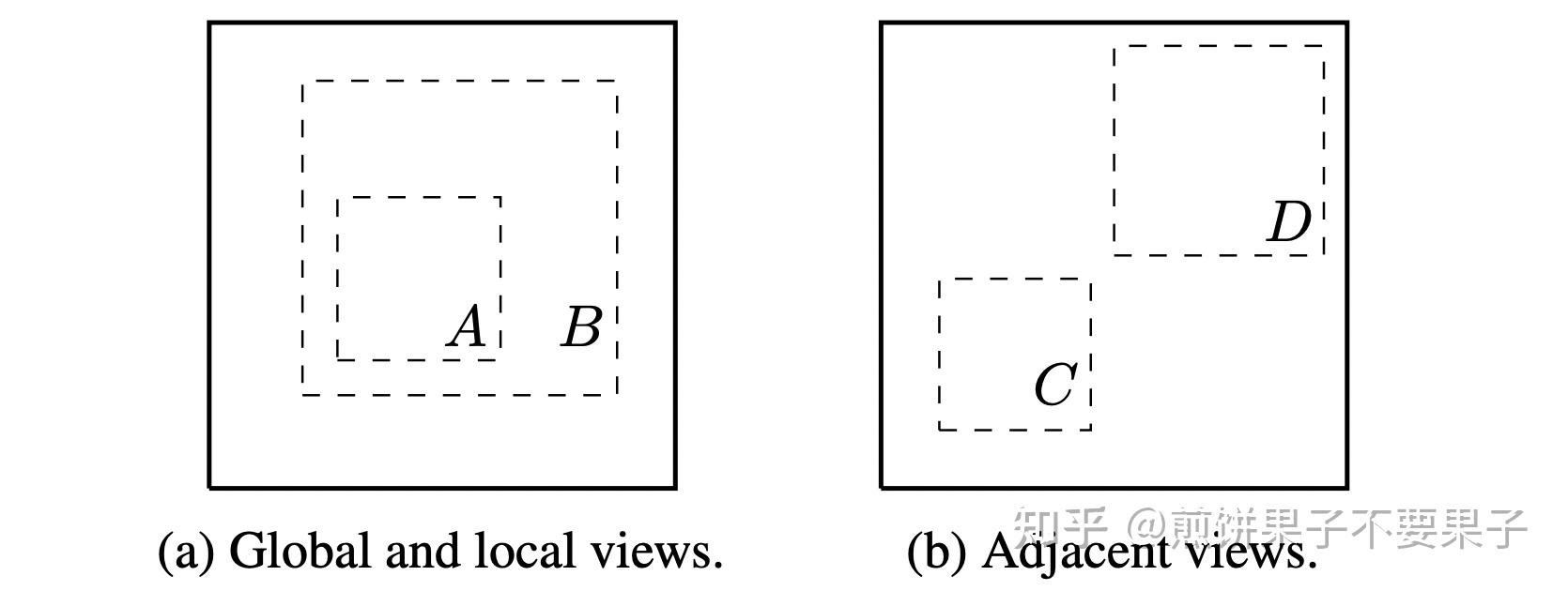 【SimCLR】A Simple Framework for Contrastive Learning of Visual ...