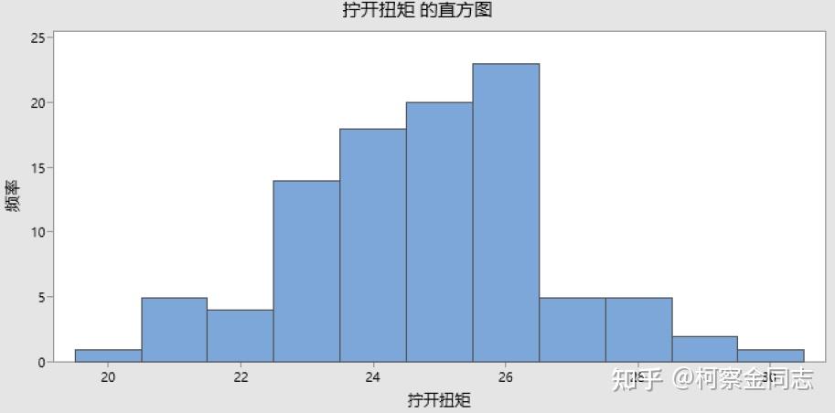 常用的统计图形之二 - 知乎