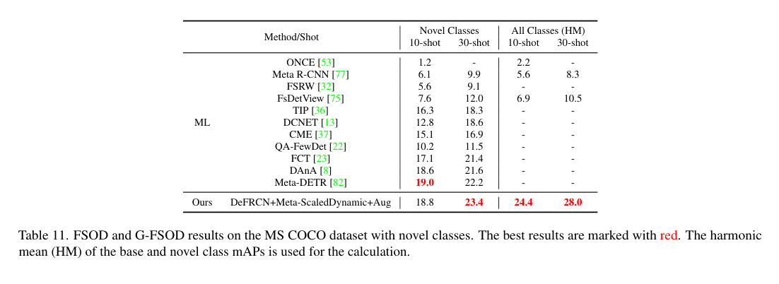 【2023年4月25日】CVPR 2023 论文分享 - 知乎
