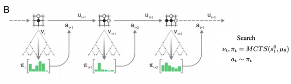 Model Based + MPC + Planning + RL相关 - 知乎