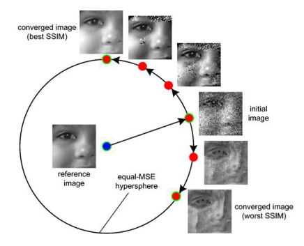 Deformable image registration using convolutional neural network笔记 - 知乎