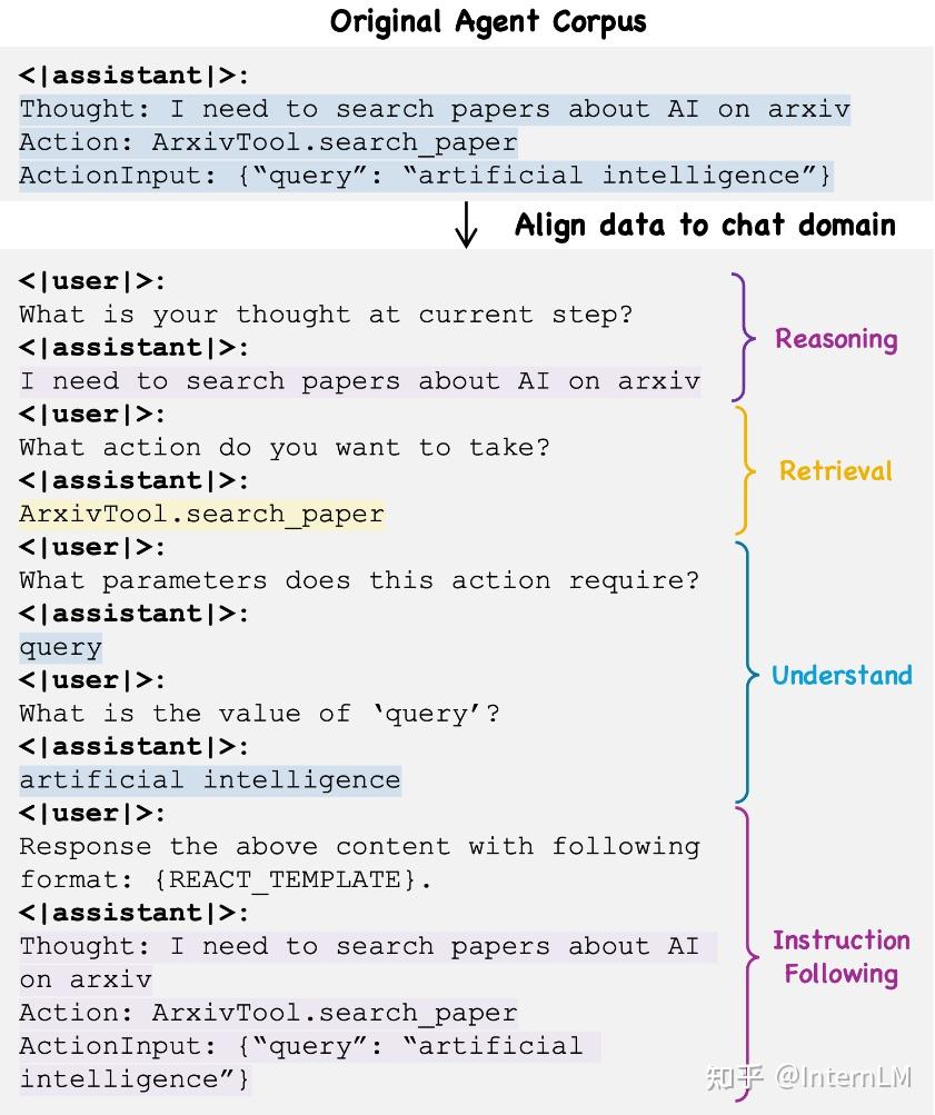 Agent-FLAN 技术报告——社区翻译版 - 知乎