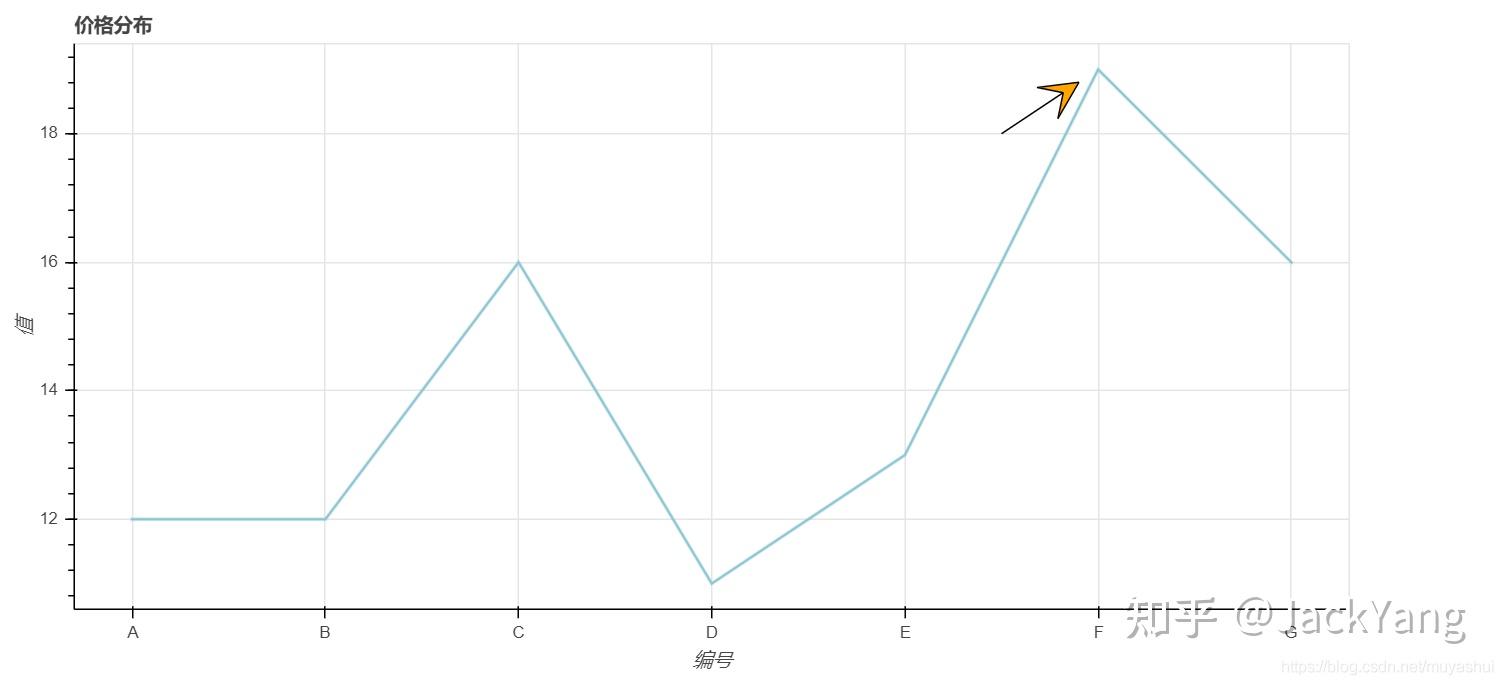 无缝对接! pandas与bokeh的变异魂技pandas-bokeh, 经验总结可视化效率提升10倍 - 知乎