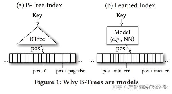 深入解读ROLEX分离式内存系统：FAST'23 最佳论文揭秘 - 知乎