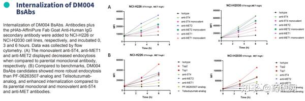 ADC新靶点: TPBG（5T4） - 知乎