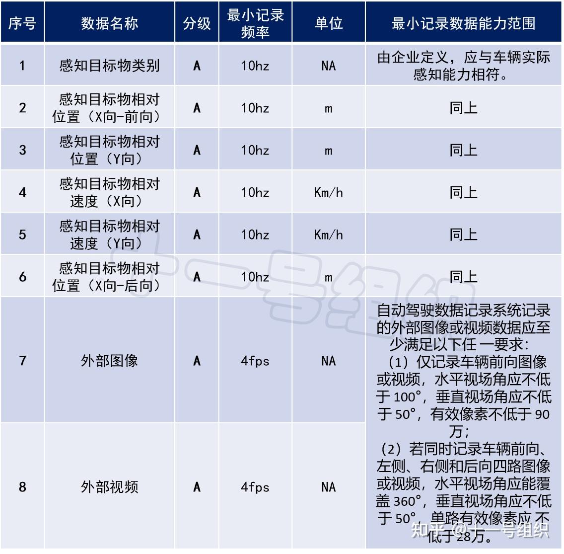 DSSAD，入驻自动驾驶的“巡视组” - 知乎