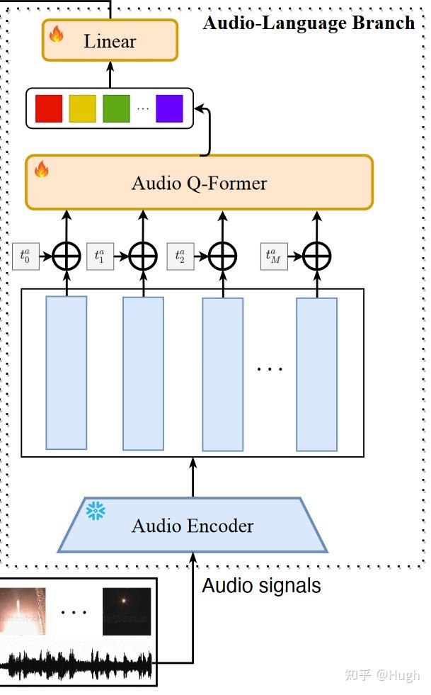 Video-LLaMA: An Instruction-tuned Audio-Visual Language Model for Video ...