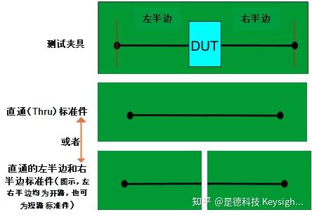 如何使用网络分析仪的AFR功能(即自动夹具移除功能)? - 知乎