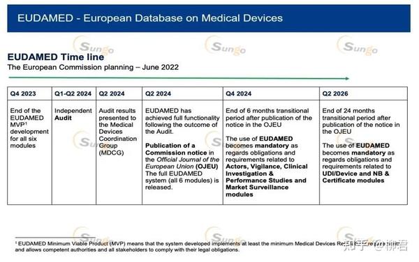 EUDAMED数据库指导时间线更新，芬兰已强制要求使用! - 知乎