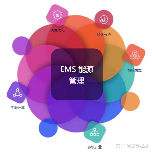 EMS系统是如何应用在企业中的及其优点的详细介绍 - 知乎