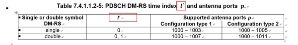 NR PDSCH（1）DMRS、编码过程、资源分配、tb_size计算 - 知乎