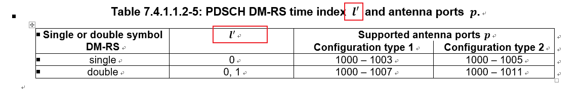NR PDSCH（1）DMRS、编码过程、资源分配、tb_size计算 - 知乎