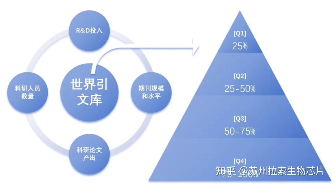 2024版WJCI报告重磅发布：农业科学综合类Q1刊数最多！ - 知乎