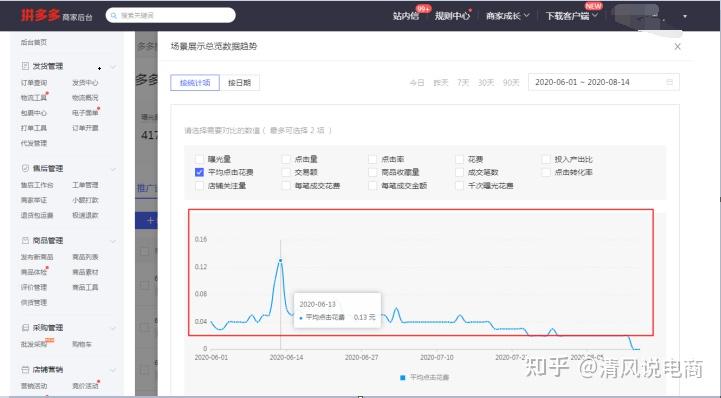 拼多多店铺推广优化搜索ROI+提效ocpx助流量翻倍实操！ - 知乎