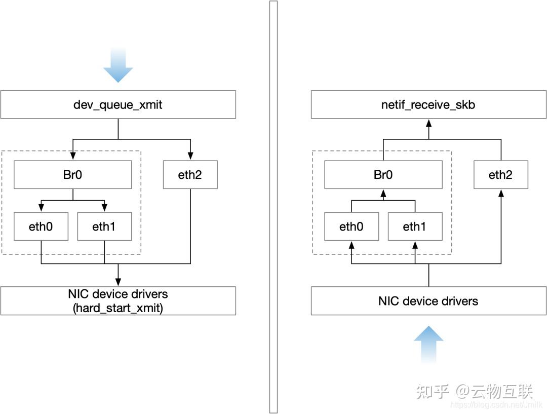 虚拟化技术 — Linux Kernel 虚拟化网络设备 - 知乎