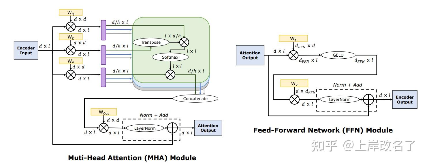 【LLM】LLaMA + LoRA 模型细节与代码实现 - 知乎
