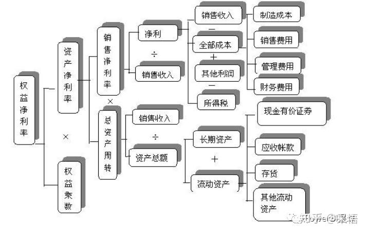 Powerbi数据分析实践05 因素分析法 知乎